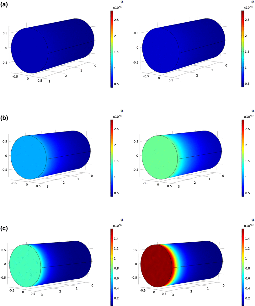 A numerical modelling and simulation of core-scale sandstone acidizing ...