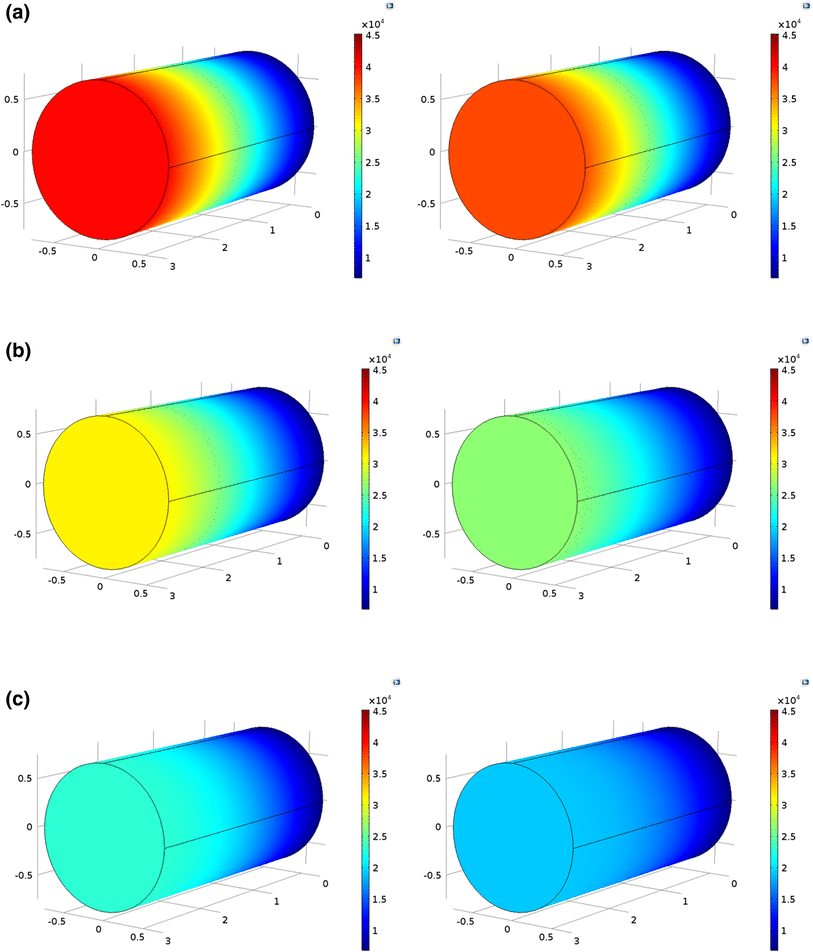 A numerical modelling and simulation of core-scale sandstone acidizing ...
