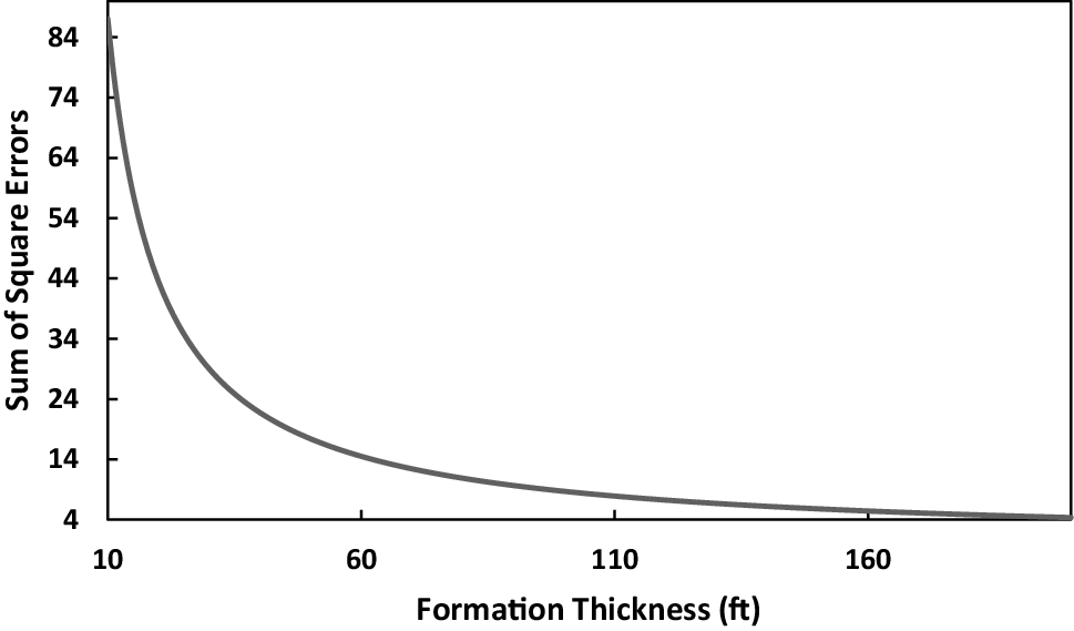 Analysis of horizontal well productivity in tight gas formations and ...