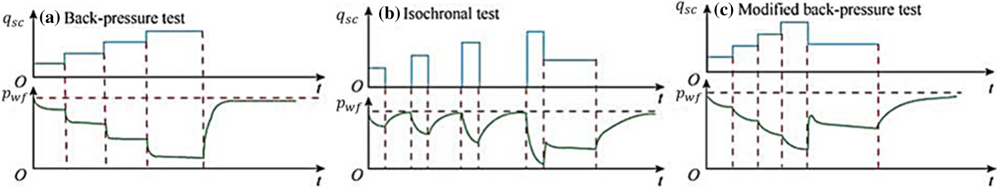Analysis of horizontal well productivity in tight gas formations and ...