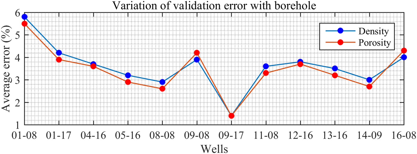 Estimating reservoir zone from seismic reflection data using maximum-likelihood sparse spike ...