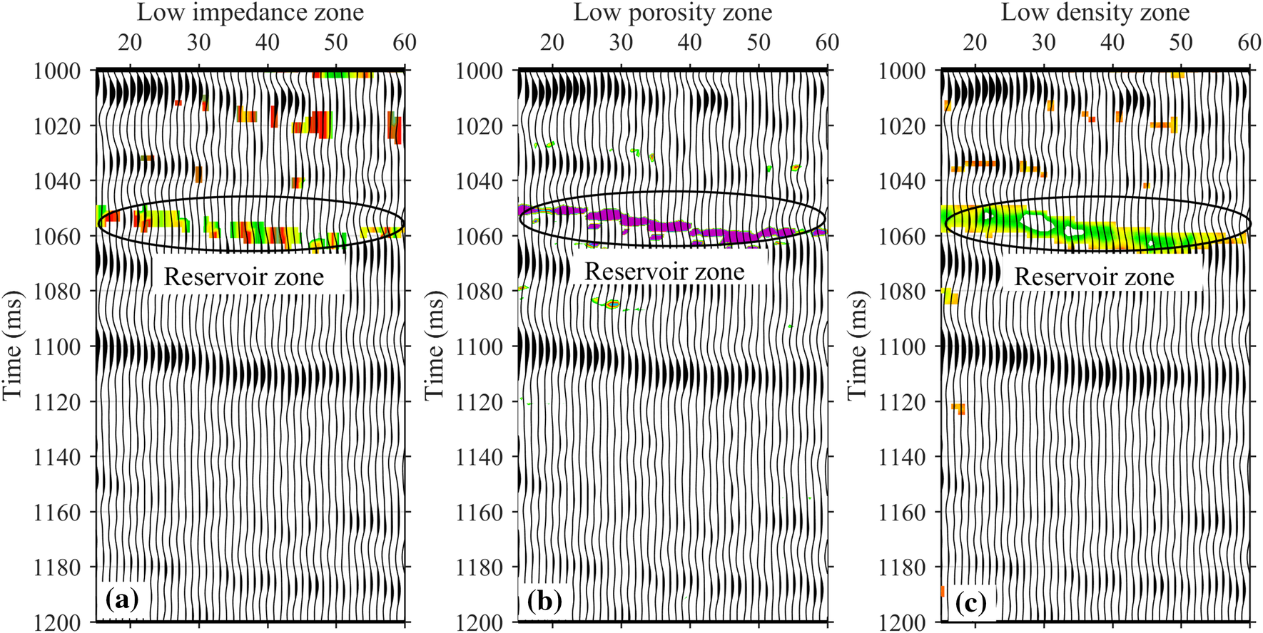 Estimating reservoir zone from seismic reflection data using maximum-likelihood sparse spike ...