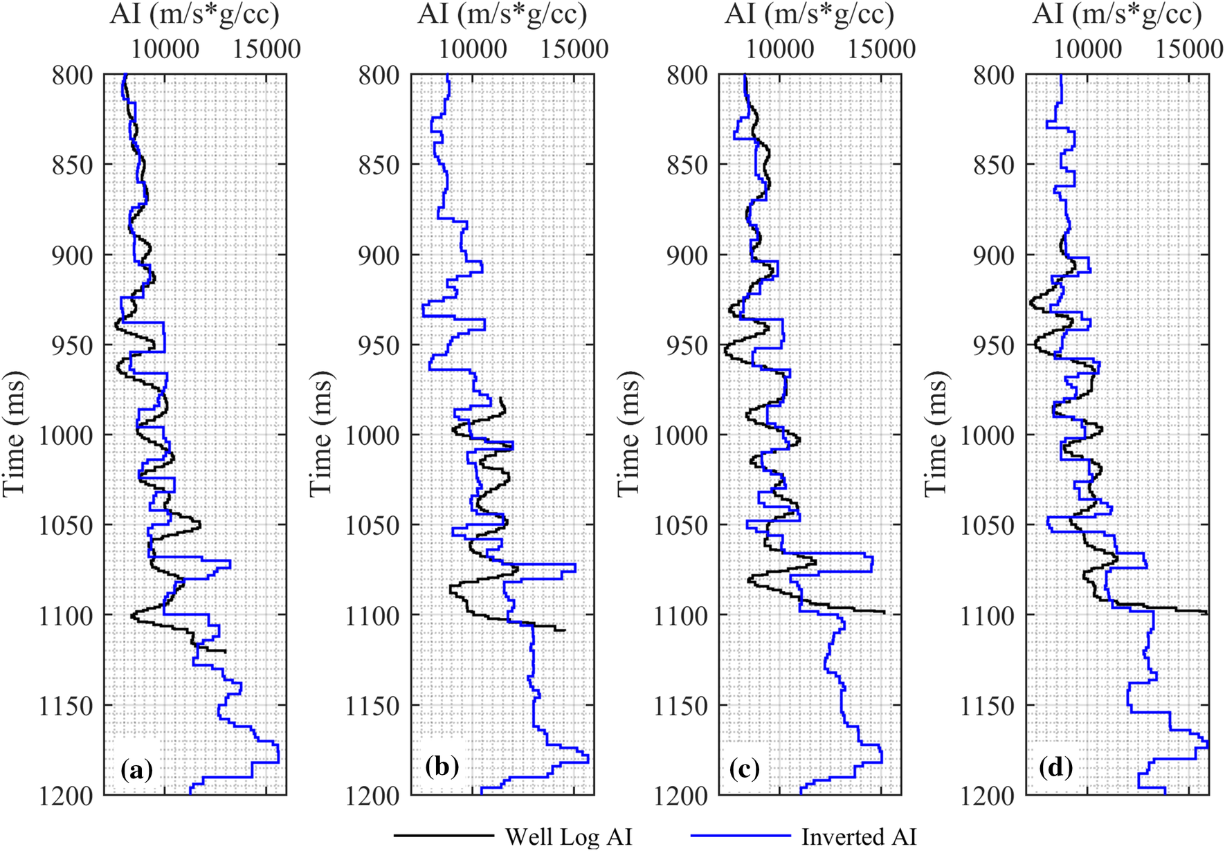 Estimating reservoir zone from seismic reflection data using maximum-likelihood sparse spike ...