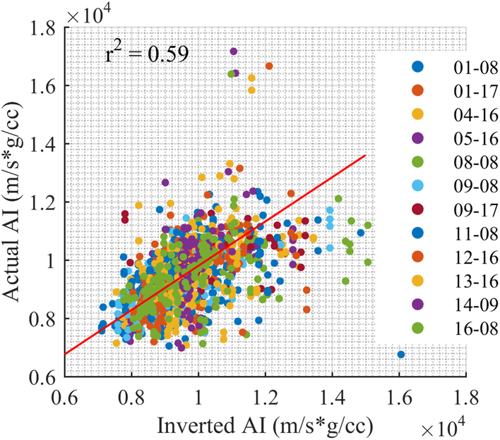 Estimating reservoir zone from seismic reflection data using maximum-likelihood sparse spike ...