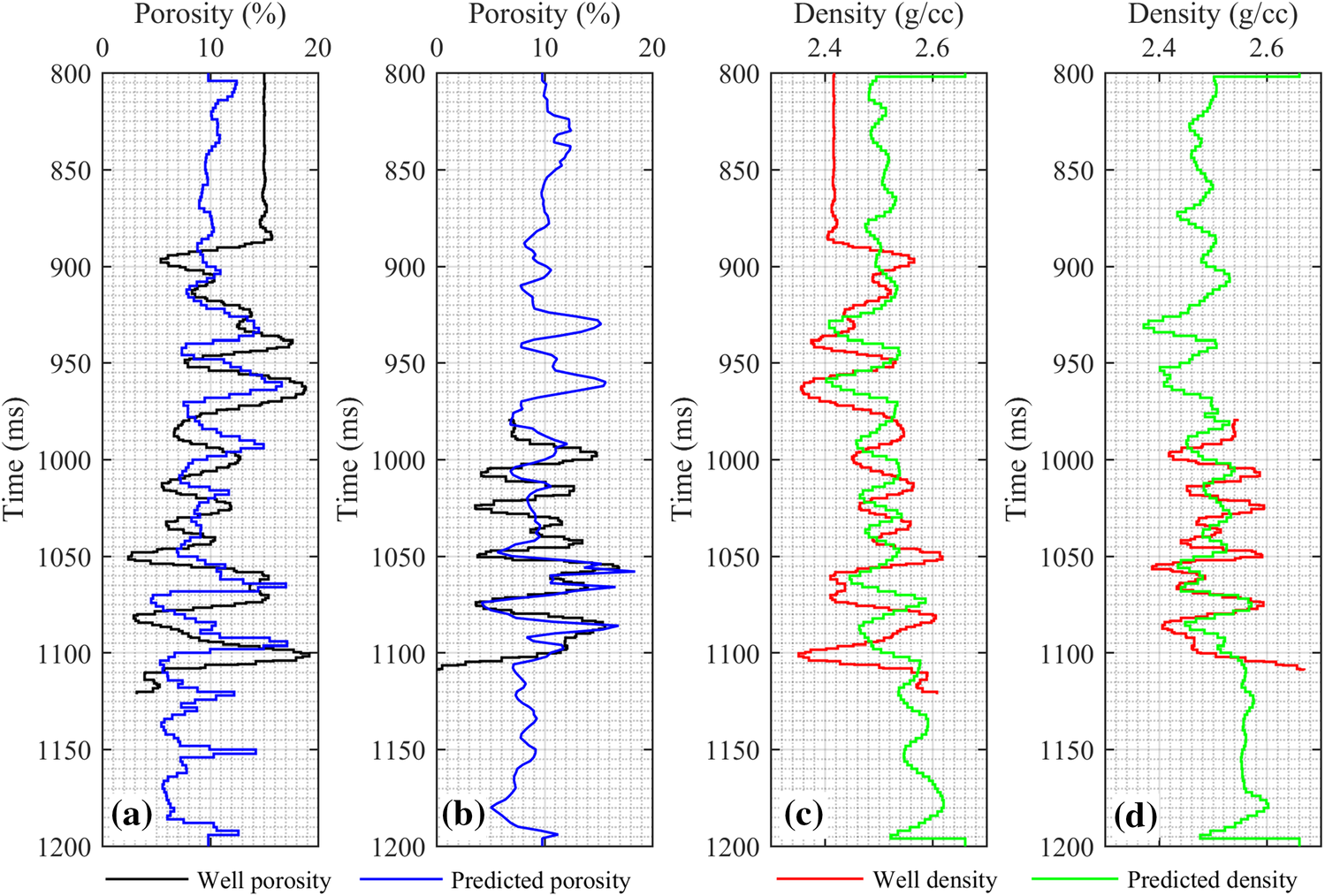 Estimating reservoir zone from seismic reflection data using maximum-likelihood sparse spike ...