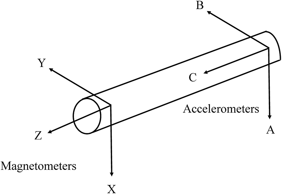 Demagnetizing the drill string magnetic interference in Far North and ...