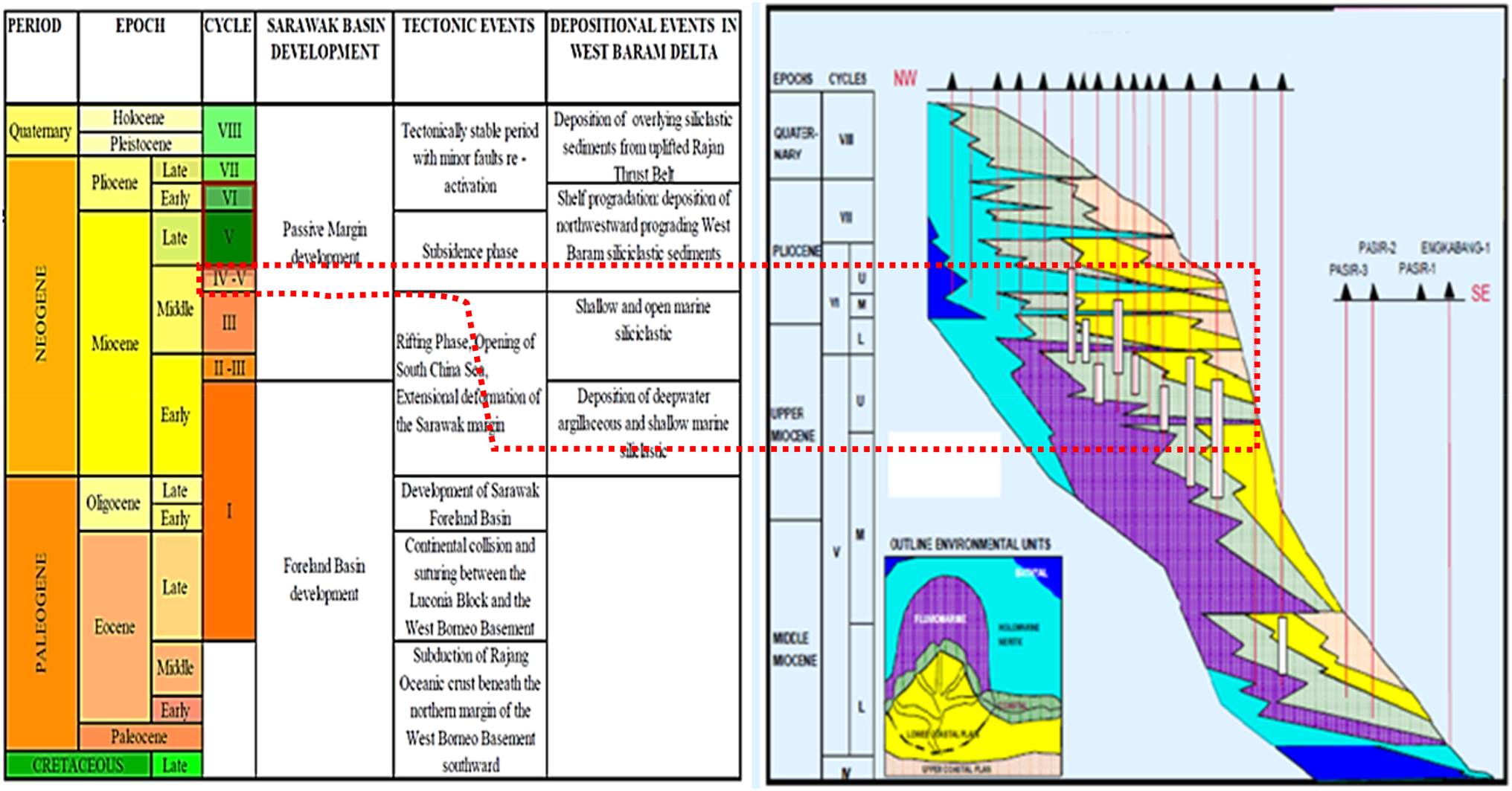 Impact of rock fabric on flow unit characteristics in selected ...