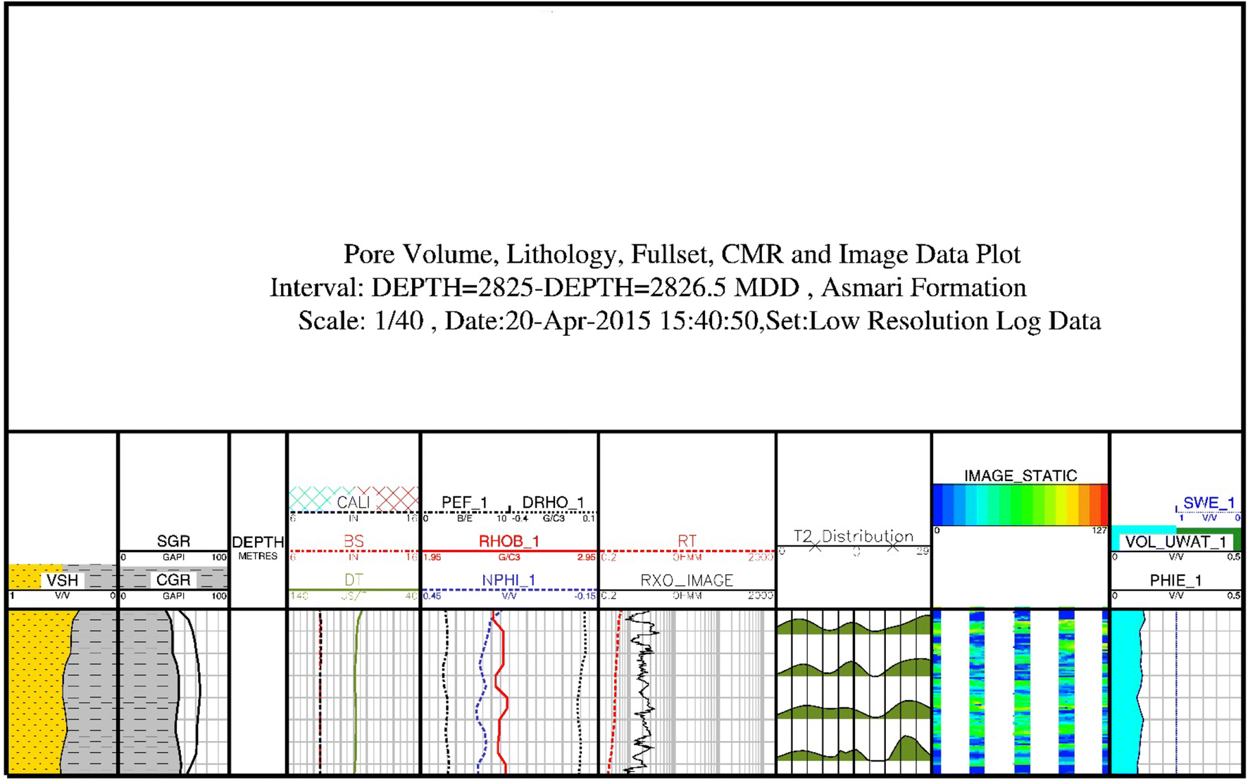 Evaluation of laminated shaly sand sequences in Ahwaz oil field using ...