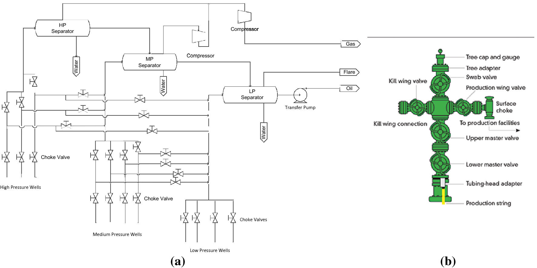 Well connection optimization in integrated subsurface and surface ...