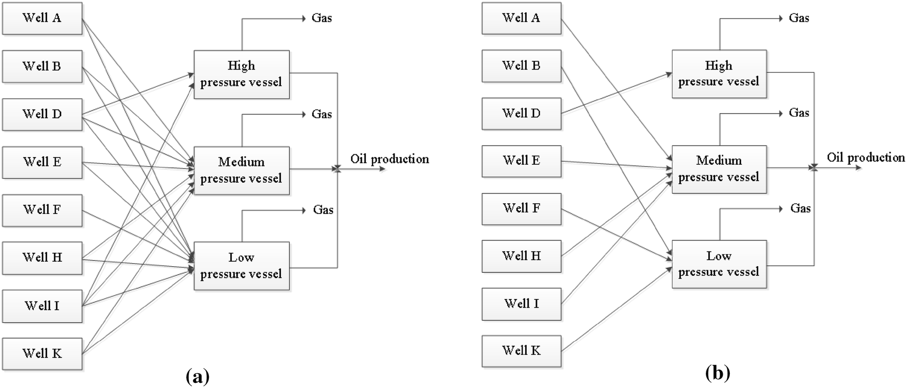 Well connection optimization in integrated subsurface and surface ...
