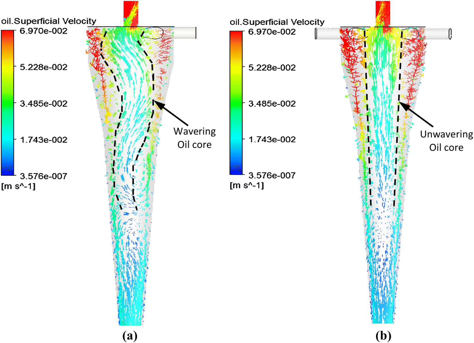 Flow structures and their impact on single and dual inlets hydrocyclone ...