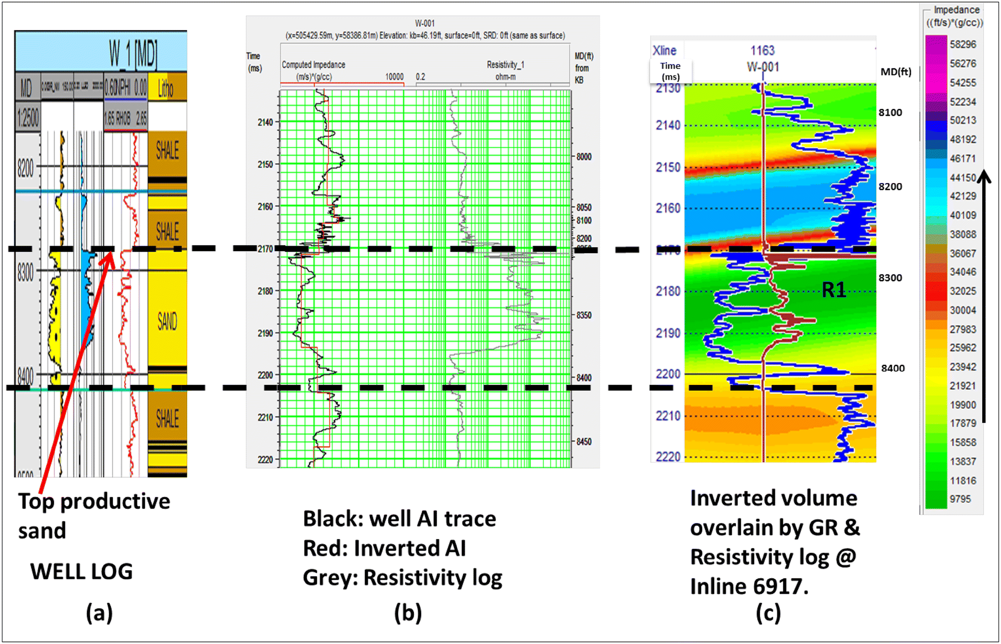 Integrating seismic acoustic impedance inversion and attributes for ...