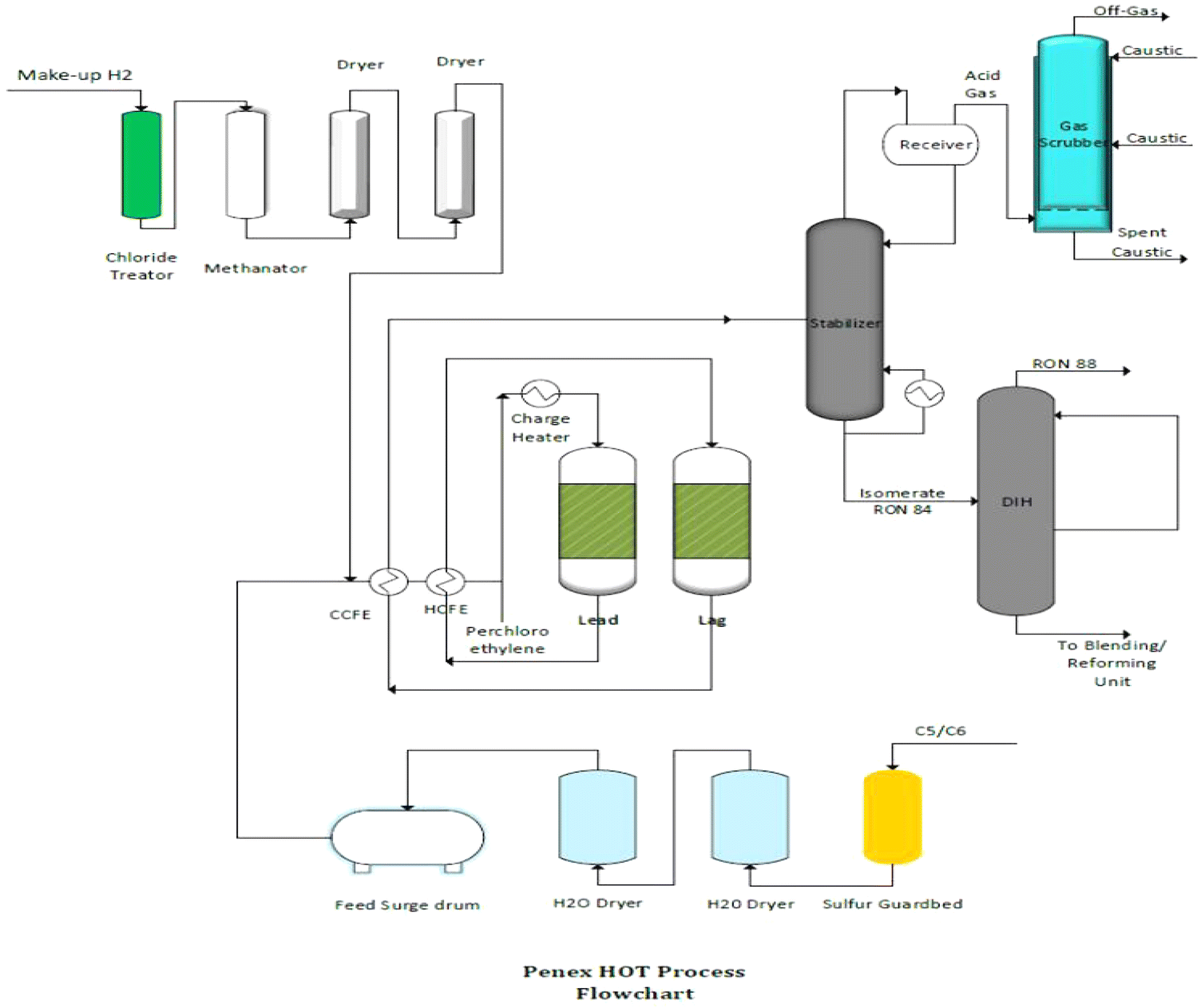 New trends in improving gasoline quality and octane through naphtha ...