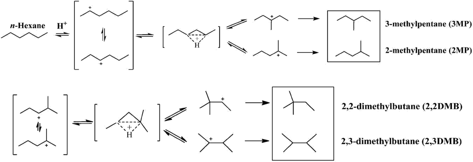 New trends in improving gasoline quality and octane through naphtha ...