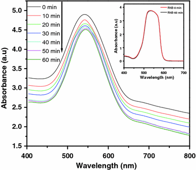 Effect of Y-doping on optical properties of multiferroics BiFeO3 nanoparticles | SpringerLink