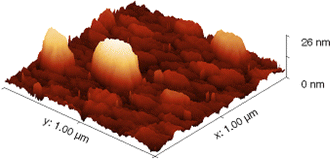 Surface roughness analysis of SiO2 for PECVD, PVD and IBD on different ...