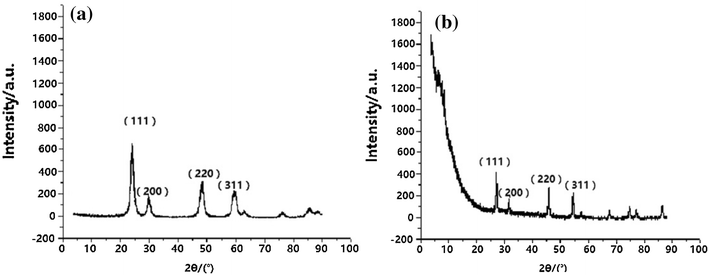 Experimental study on polishing performance of CeO2 and nano-SiO2 mixed ...