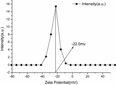 Experimental study on polishing performance of CeO2 and nano-SiO2 mixed ...