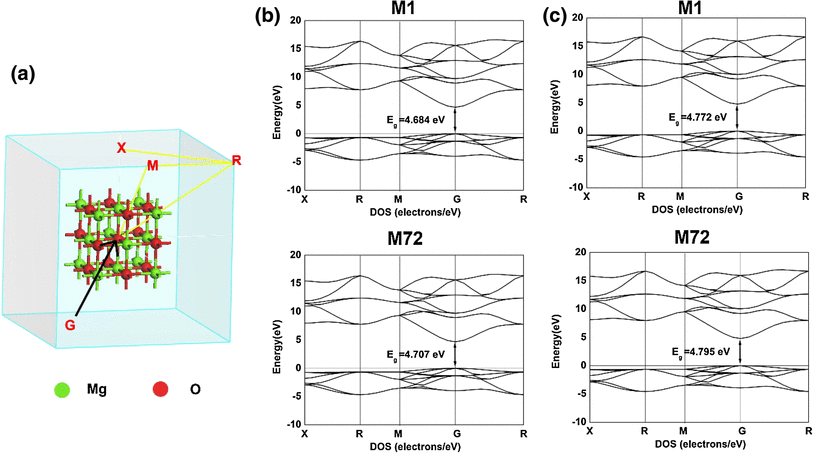 Comparison of experimental and first-principle results of band-gap ...