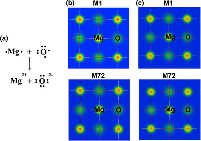 Comparison of experimental and first-principle results of band-gap ...