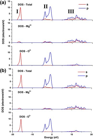 Comparison of experimental and first-principle results of band-gap ...