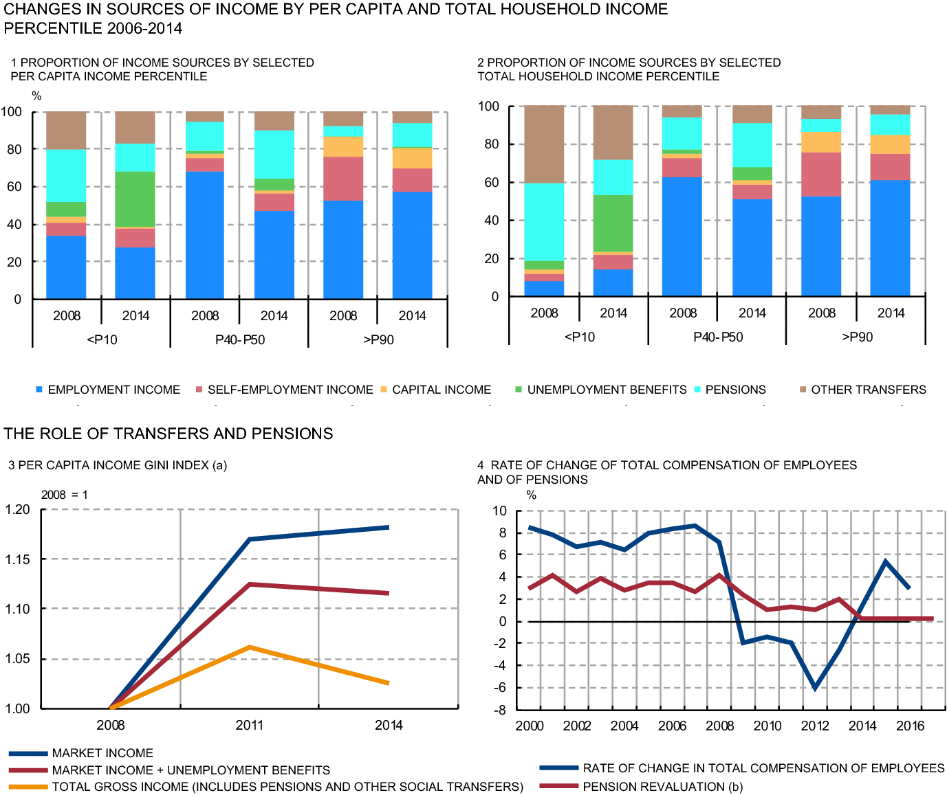Income, consumption and wealth inequality in Spain | SpringerLink