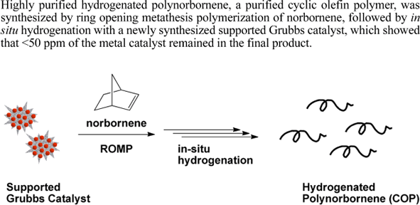 Highly purified cyclic olefin polymer by ROMP and In situ hydrogenation ...