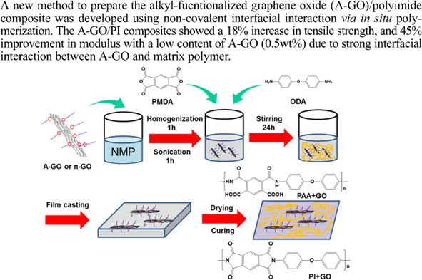Synthesis and preparation of alkyl-functionalized graphene oxide ...