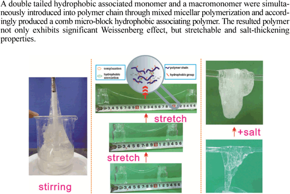 A gel-like comb micro-block hydrophobic associating polymer: Synthesis ...