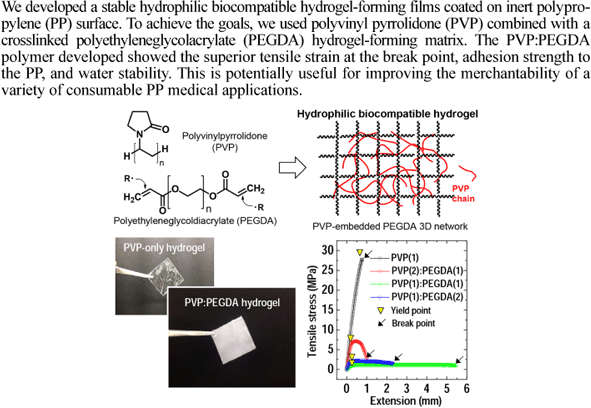 Thermally Crosslinked Biocompatible Hydrophilic Polyvinylpyrrolidone ...