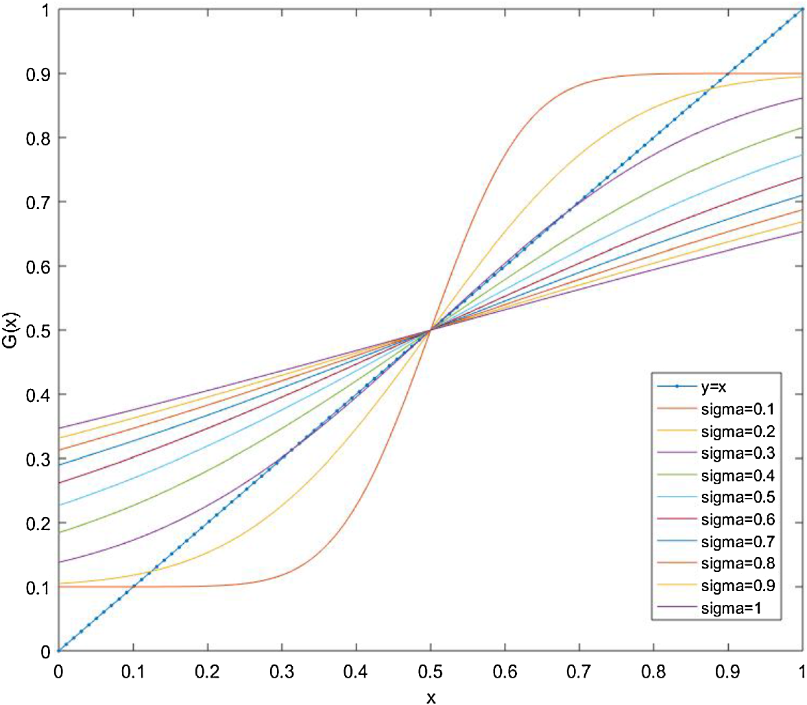 Anti-conformism in the Threshold Model of Collective Behavior ...