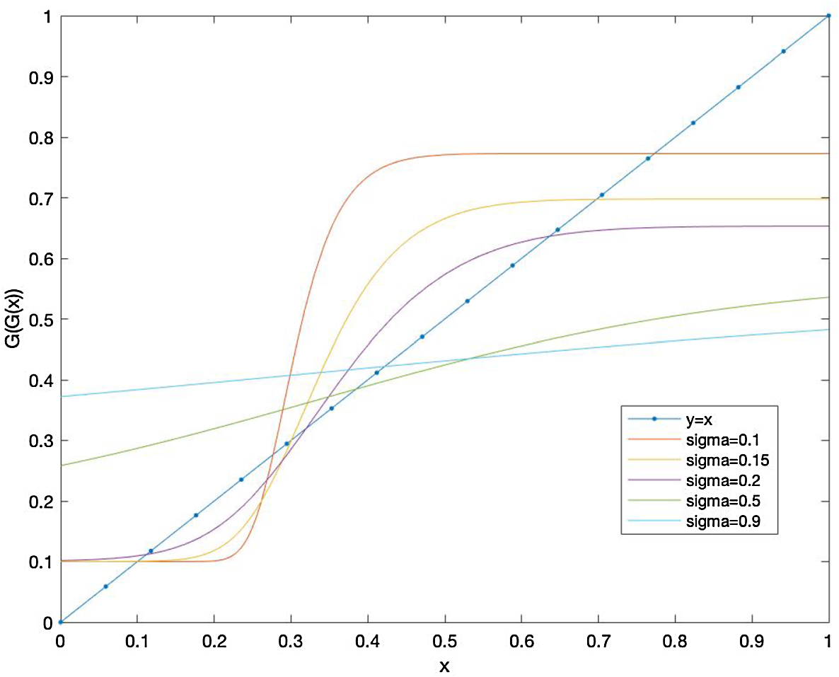 Anti-conformism in the Threshold Model of Collective Behavior ...