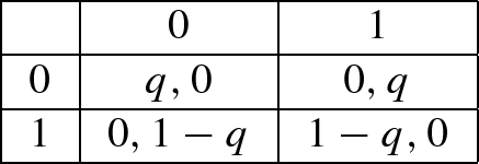 Anti-conformism in the Threshold Model of Collective Behavior ...