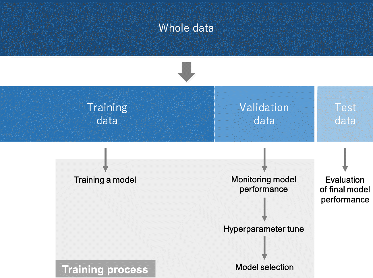 Convolutional neural networks: an overview and application in radiology ...