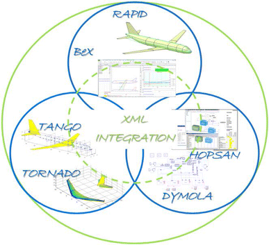 A knowledge-based integrated aircraft conceptual design framework | SpringerLink