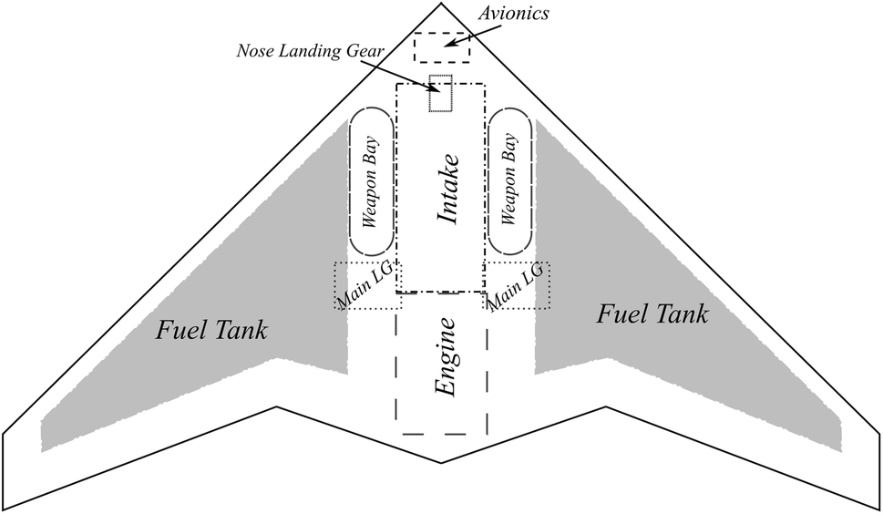 Multidisciplinary analysis of subsonic stealth unmanned combat aerial ...