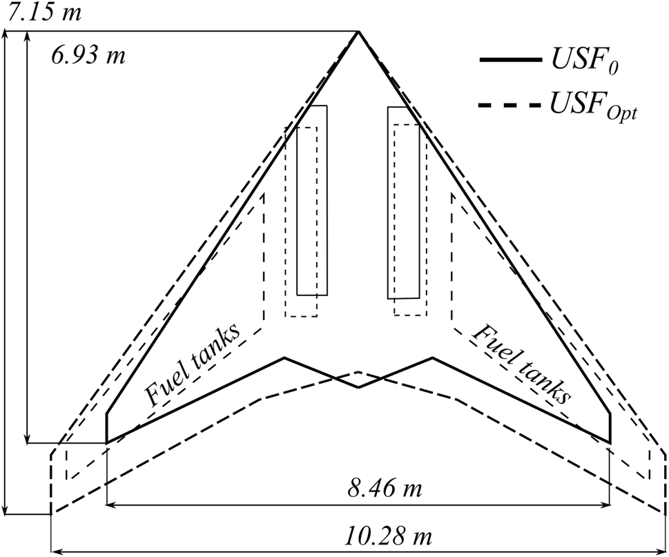 Multidisciplinary analysis of subsonic stealth unmanned combat aerial ...