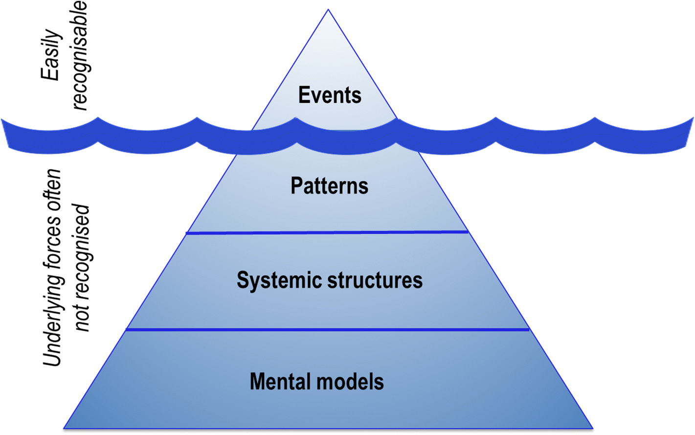 Inside-out sustainability: The neglect of inner worlds | SpringerLink
