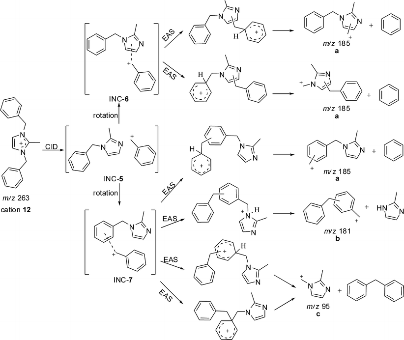 Gas-Phase Chemistry of Benzyl Cations in Dissociation of N ...