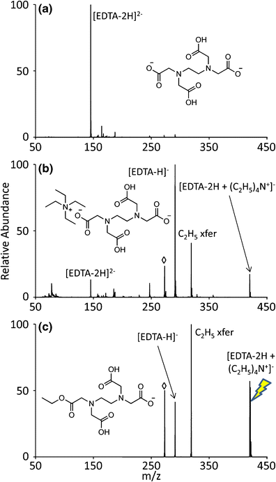 Ion/Ion Reactions with “Onium” Reagents: An Approach for the Gas-phase ...