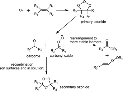 Radical Generation from the Gas-Phase Activation of Ionized Lipid ...