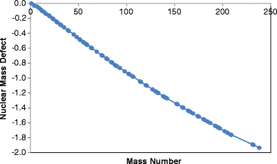 Mass Defect from Nuclear Physics to Mass Spectral Analysis | SpringerLink
