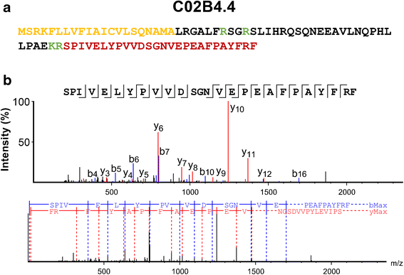 A Caenorhabditis elegans Mass Spectrometric Resource for ...