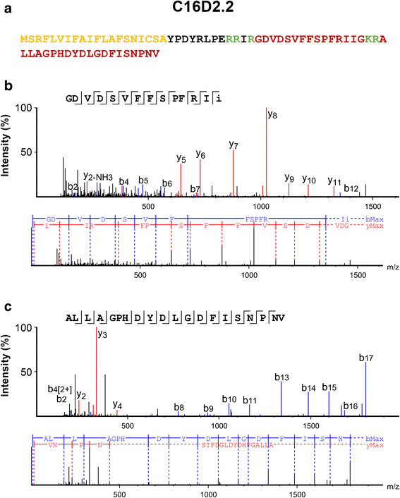 A Caenorhabditis elegans Mass Spectrometric Resource for ...