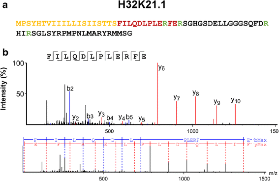 A Caenorhabditis elegans Mass Spectrometric Resource for ...