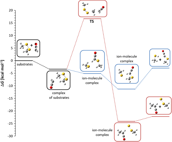 Gas-Phase Reactions of Dimethyl Disulfide with Aliphatic Carbanions - A ...