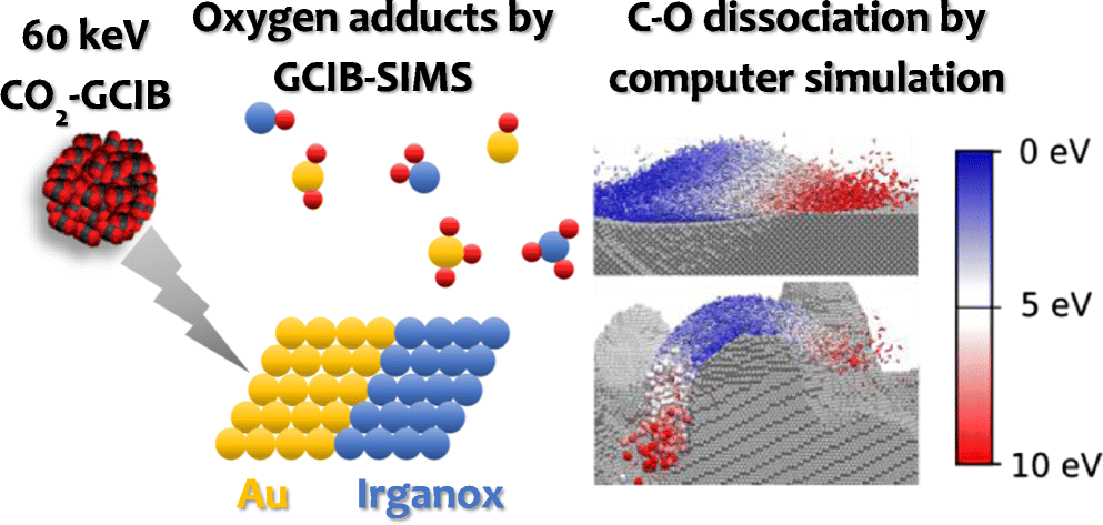 C-O Bond Dissociation and Induced Chemical Ionization Using High Energy ...