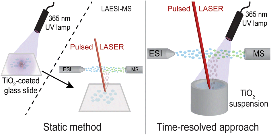TiO2 Photocatalyzed Oxidation of Drugs Studied by Laser Ablation ...