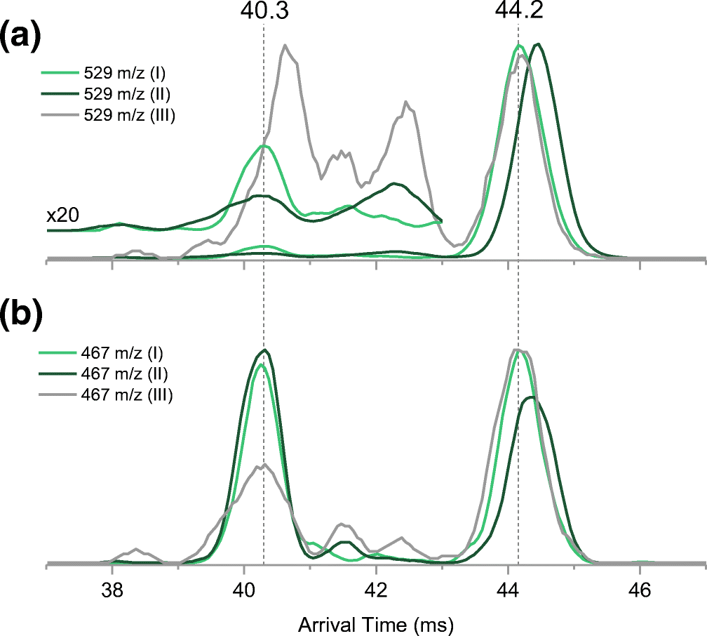 Cyclic Ion Mobility Mass Spectrometry Distinguishes Anomers and Open ...