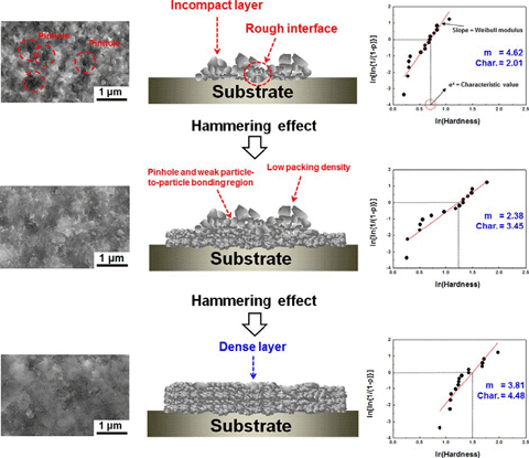 Densification mechanism of BaTiO3 films on Cu substrates fabricated by ...